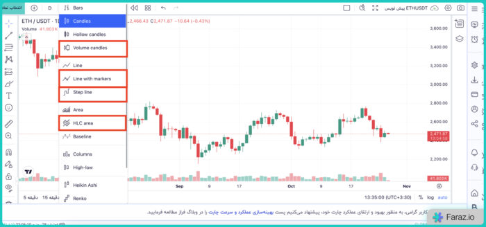 آپدیت جدید فراز: ورژن جدید چارت فراز - وبلاگ فراز