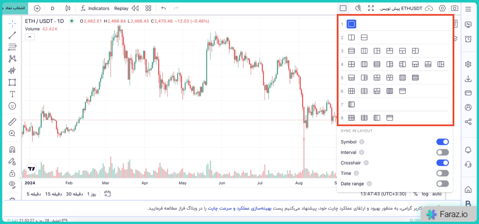 آپدیت جدید فراز: ورژن جدید چارت فراز - وبلاگ فراز