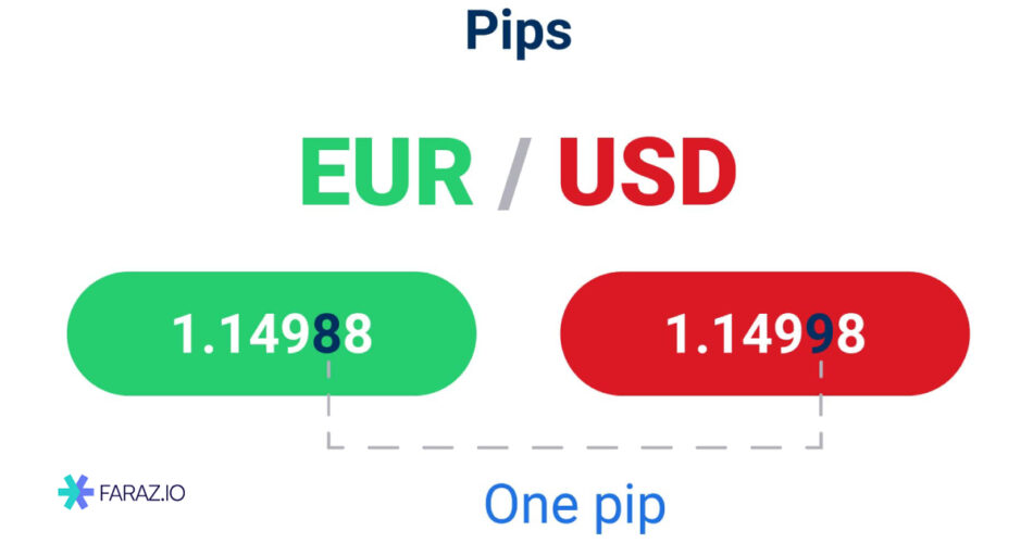 پیپ در فارکس چیست؟ هر پیپ چگونه محاسبه می شود؟ - وبلاگ فراز